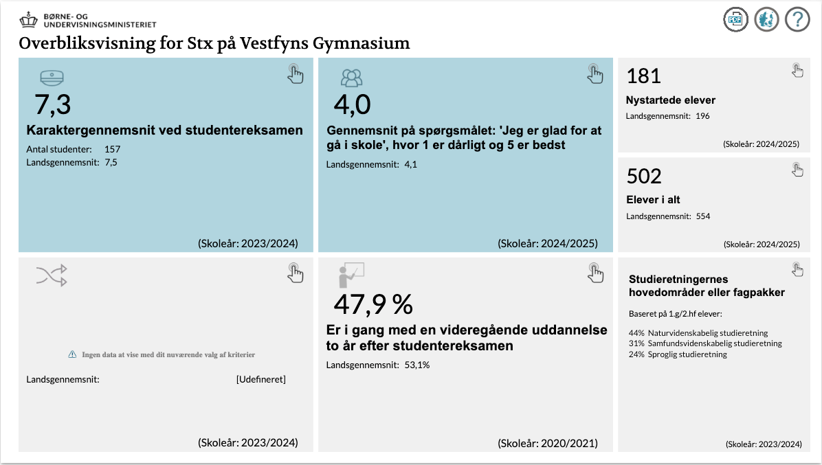 Tal - Vestfyns Gymnasium
